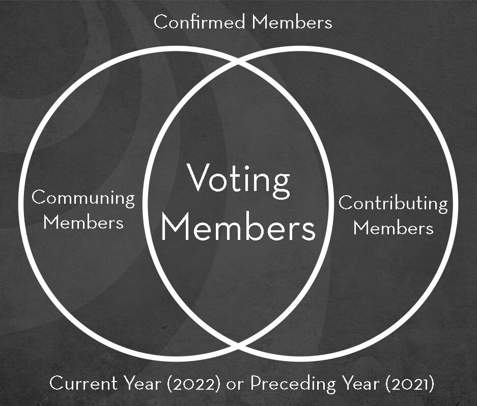 Voting Members - Zion Lutheran Church | Buffalo Minnesota